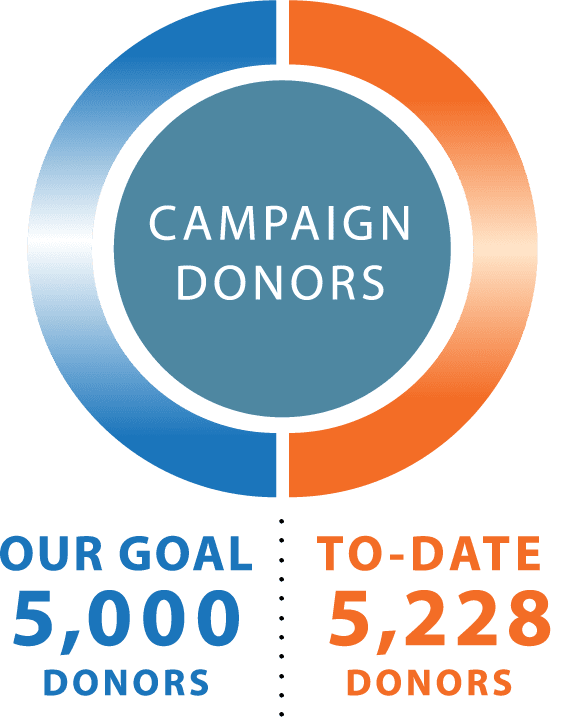 Clark College Foundation - Clark College Foundation